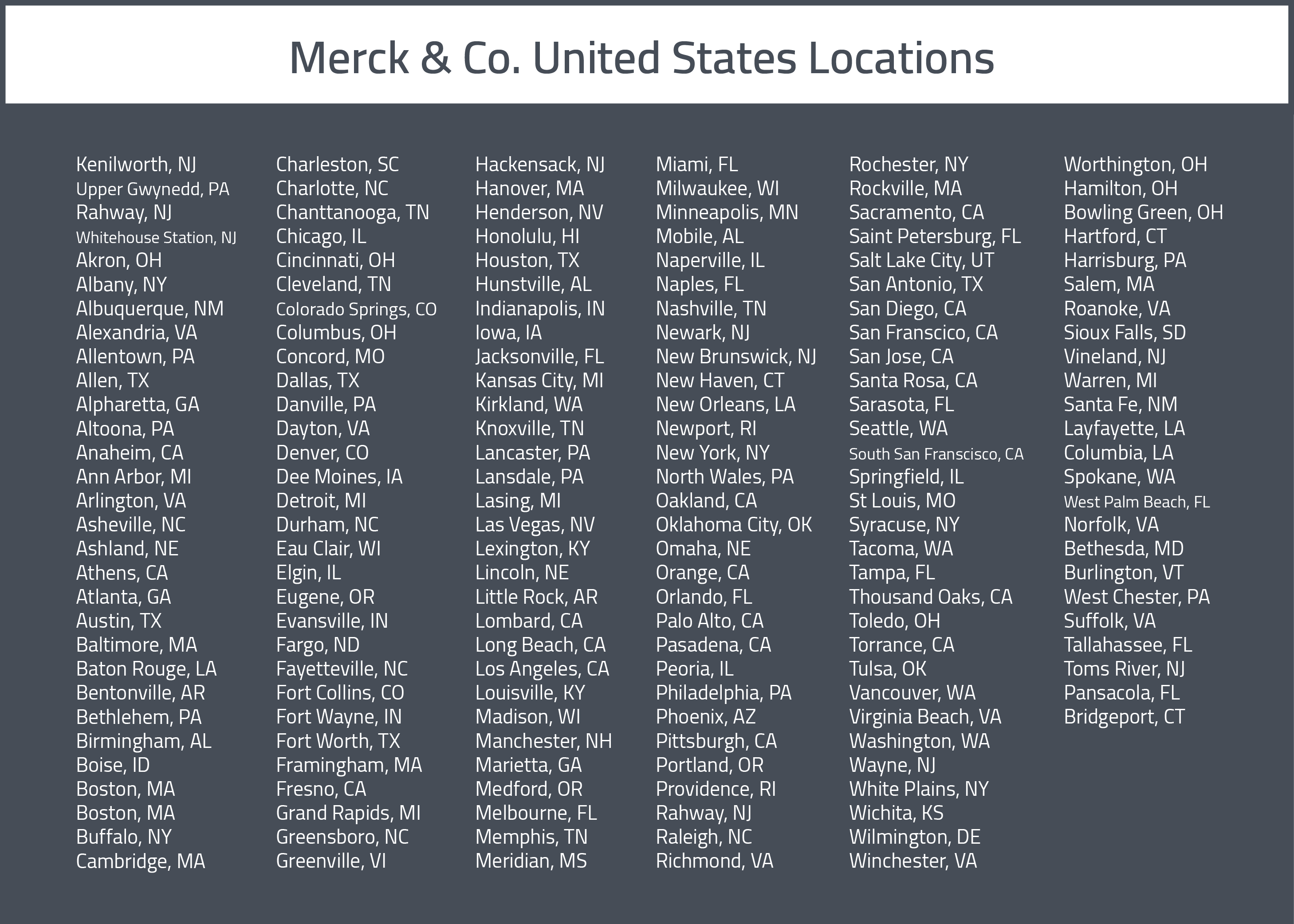 mapping-merck-a-map-for-selling-to-merck-co